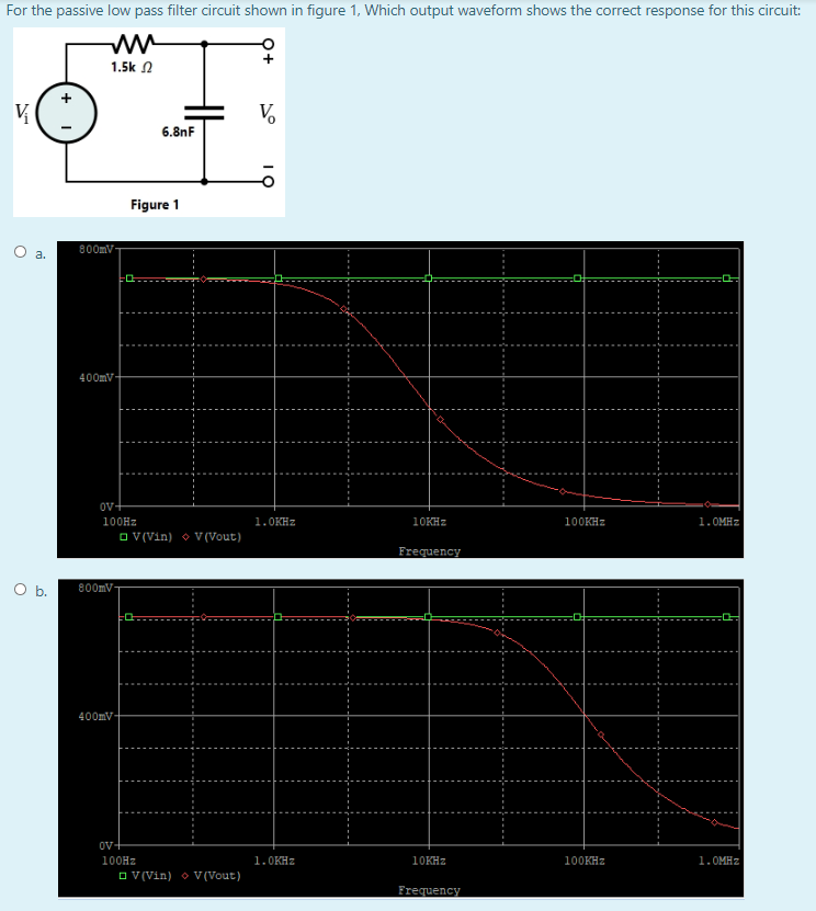 Solved For the passive low pass filter circuit shown in | Chegg.com