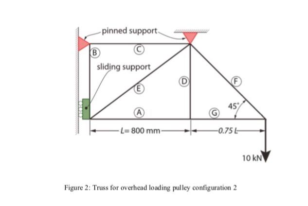 pinned support (В) sliding support D 10 KN E 45 | Chegg.com