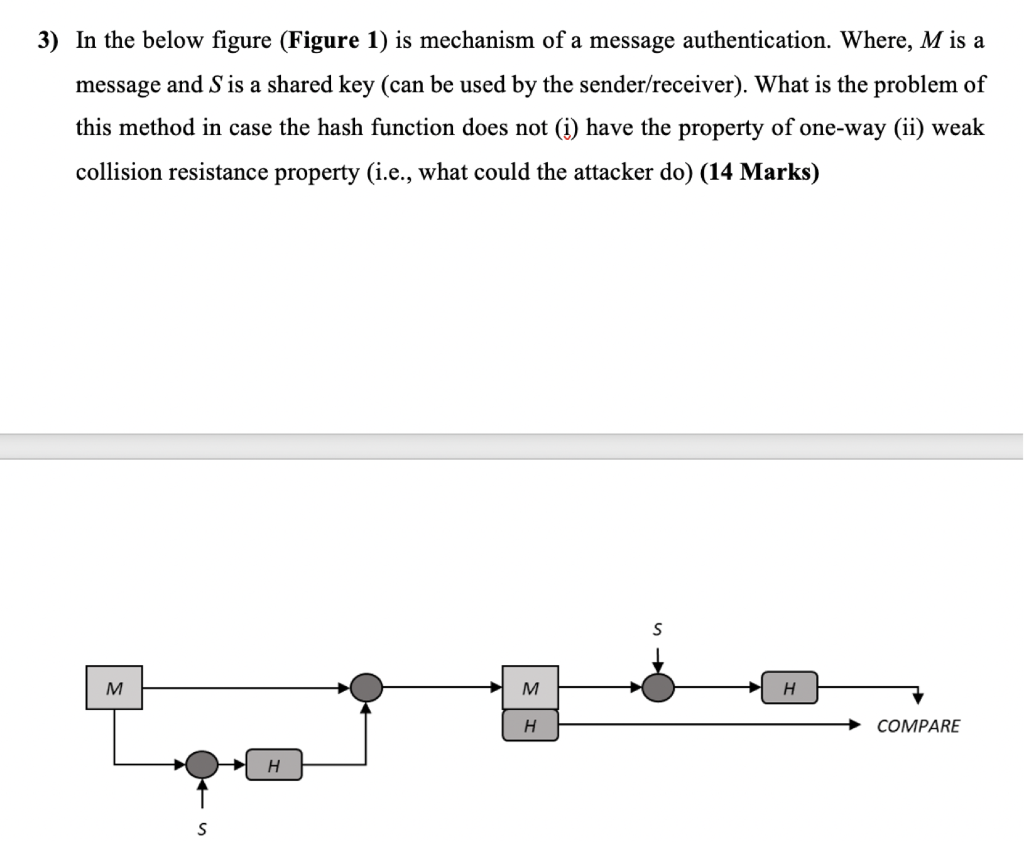 Solved 3) In the below figure (Figure 1) is mechanism of a | Chegg.com