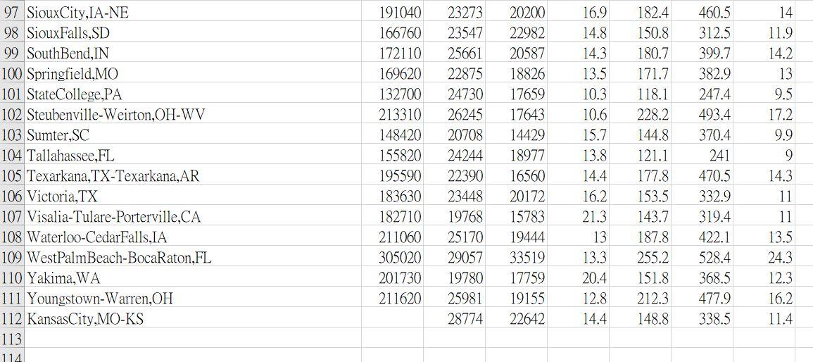 In [ ]: # Pandas is for using data structures import | Chegg.com