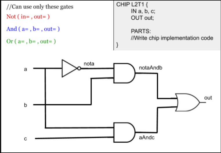 Solved Given is a circuit to check whether a number is prime | Chegg.com