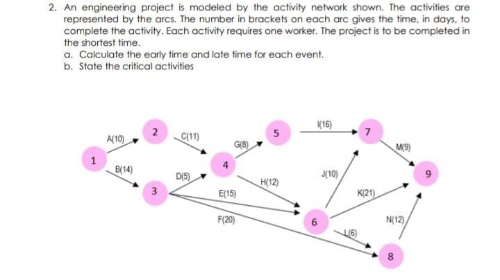 Solved 2. An engineering project is modeled by the activity | Chegg.com