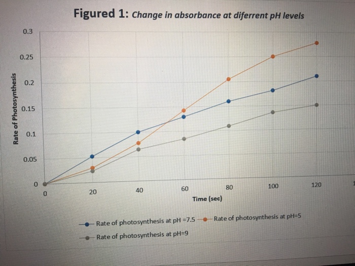 Solved What can you tell about this graph, which is Hill | Chegg.com