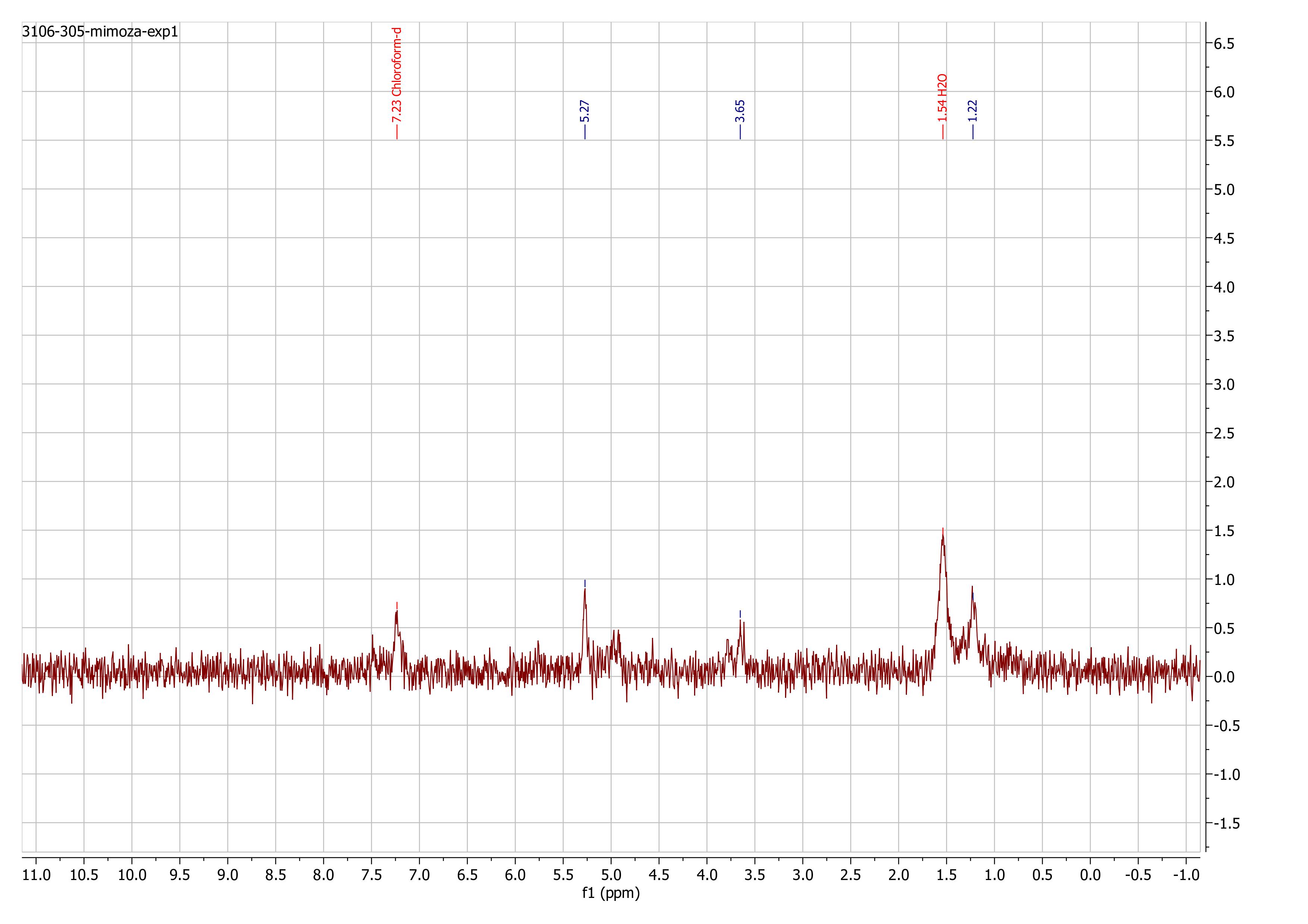 how do i interpret these 1H NMR results | Chegg.com