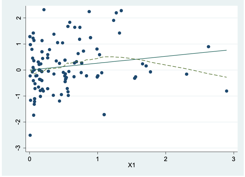 Solved Based on the component plus residual plot above | Chegg.com Solved Based on the component plus residual plot above | Chegg.com