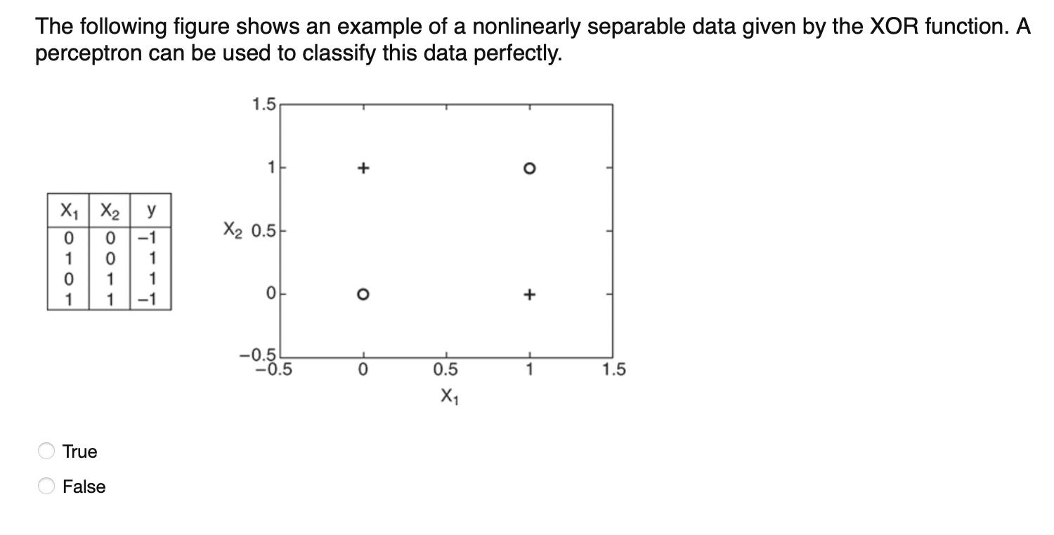 Solved The following figure shows an example of a | Chegg.com