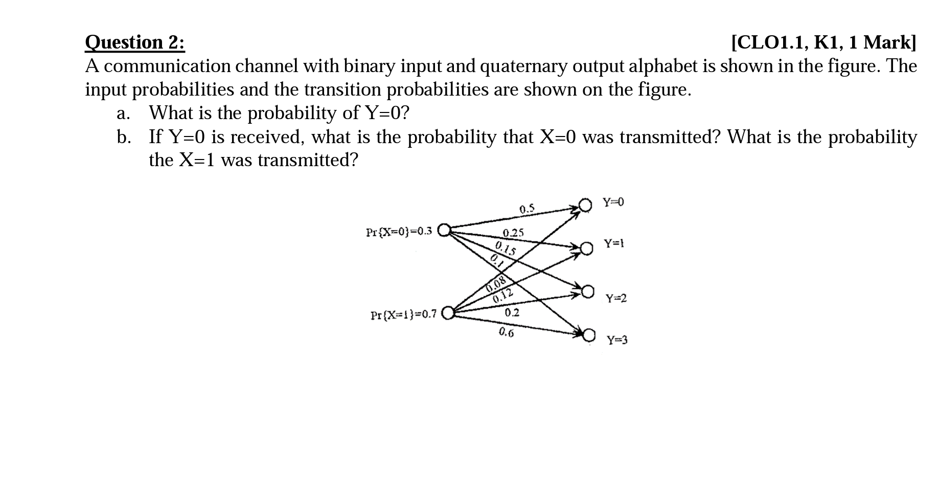 Solved Digital Communication Systems Objectives 1 To be able | Chegg.com
