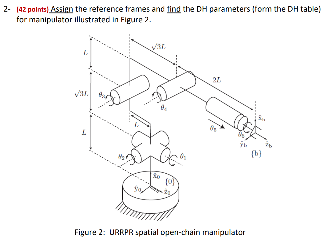 2- (42 points) Assign the reference frames and find | Chegg.com