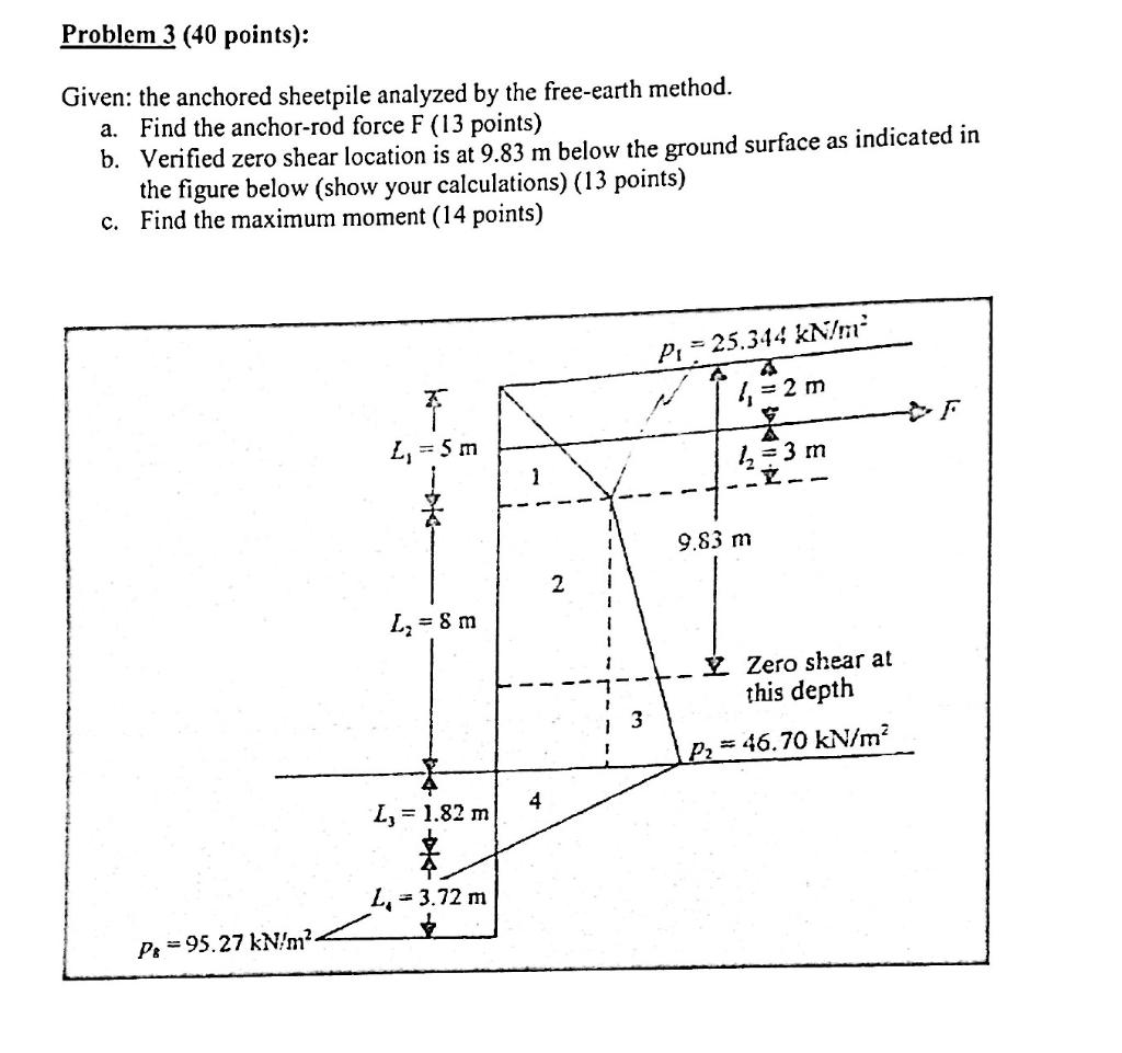Solved Problem 3 (40 points): Given: the anchored sheetpile | Chegg.com