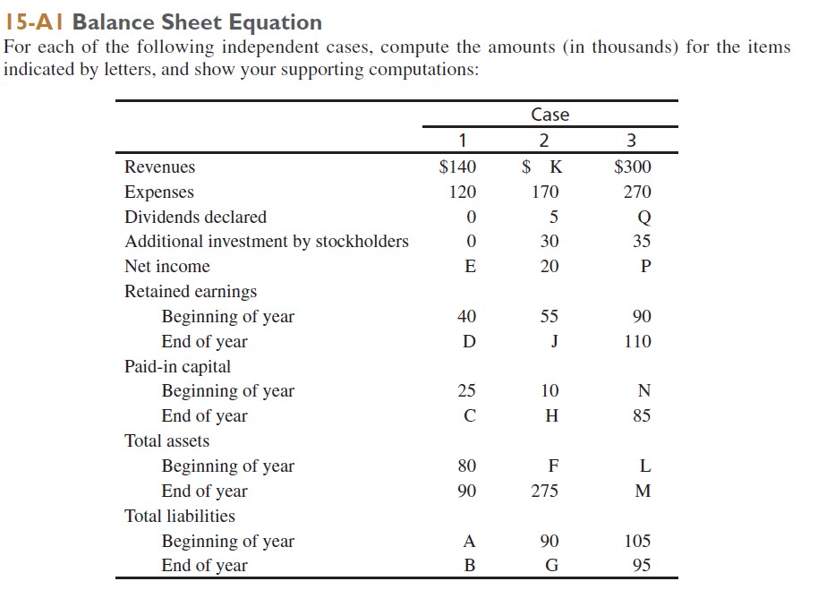 Solved |5-A| Balance Sheet Equation For each of the | Chegg.com