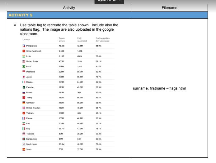 Solved Activity Filename ACTIVITY 5 Use table tag to | Chegg.com