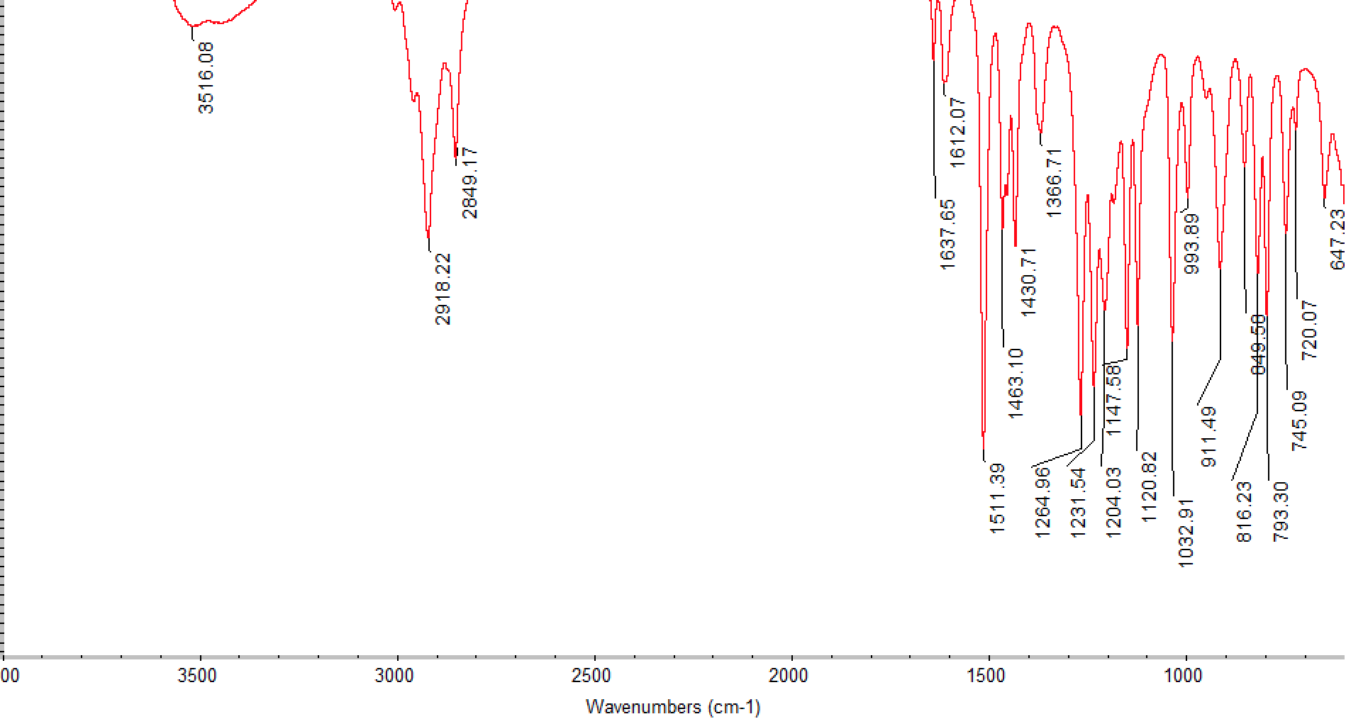 Solved Can someone help annotate the IR | Chegg.com