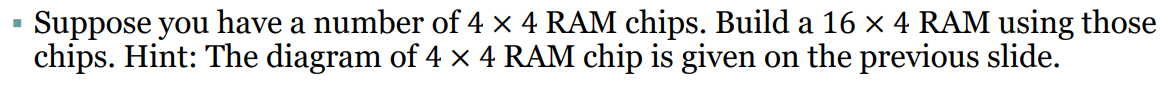 "Suppose you have a number of 4×4 RAM chips. Build a | Chegg.com
