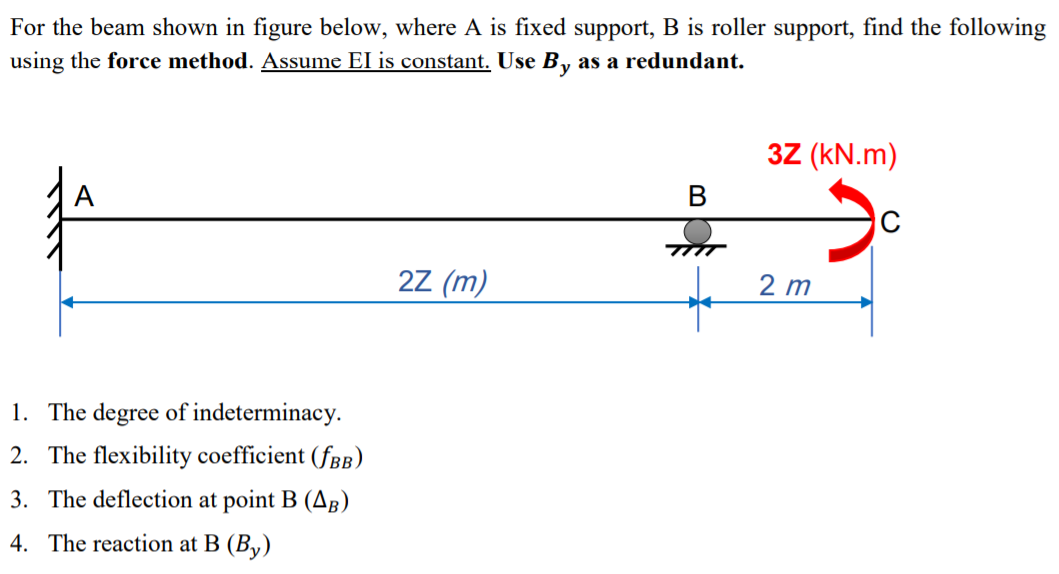 Solved For the beam shown in figure below, where A is fixed | Chegg.com