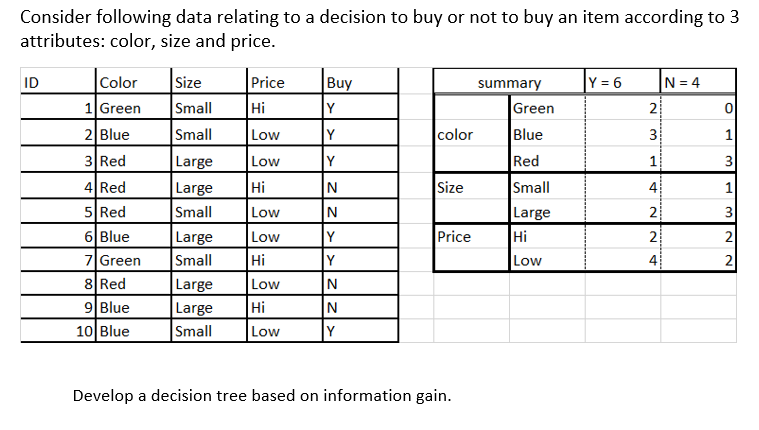 Solved Consider following data relating to a decision to buy | Chegg.com