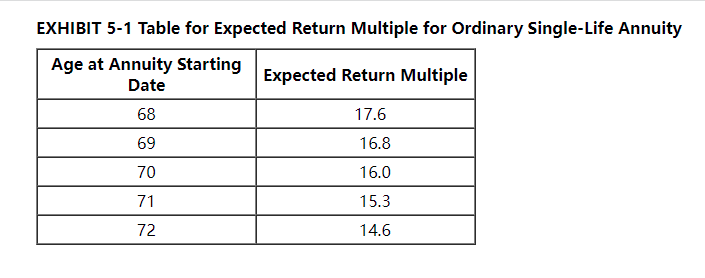 Solved EXHIBIT 5-1 Table for Expected Return Multiple for | Chegg.com