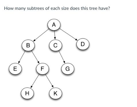 Solved How many subtrees of each size does this tree have? | Chegg.com