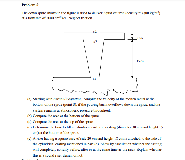 Solved The down sprue shown in the figure is used to deliver | Chegg.com