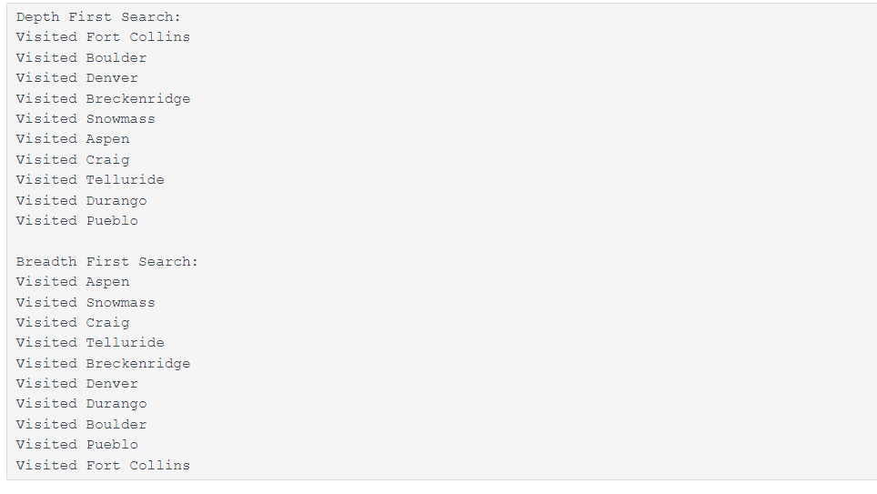Solved PROGRAM 12 PLEASE DO NOT ADD OR ALTER ANYTHING OTHER | Chegg.com