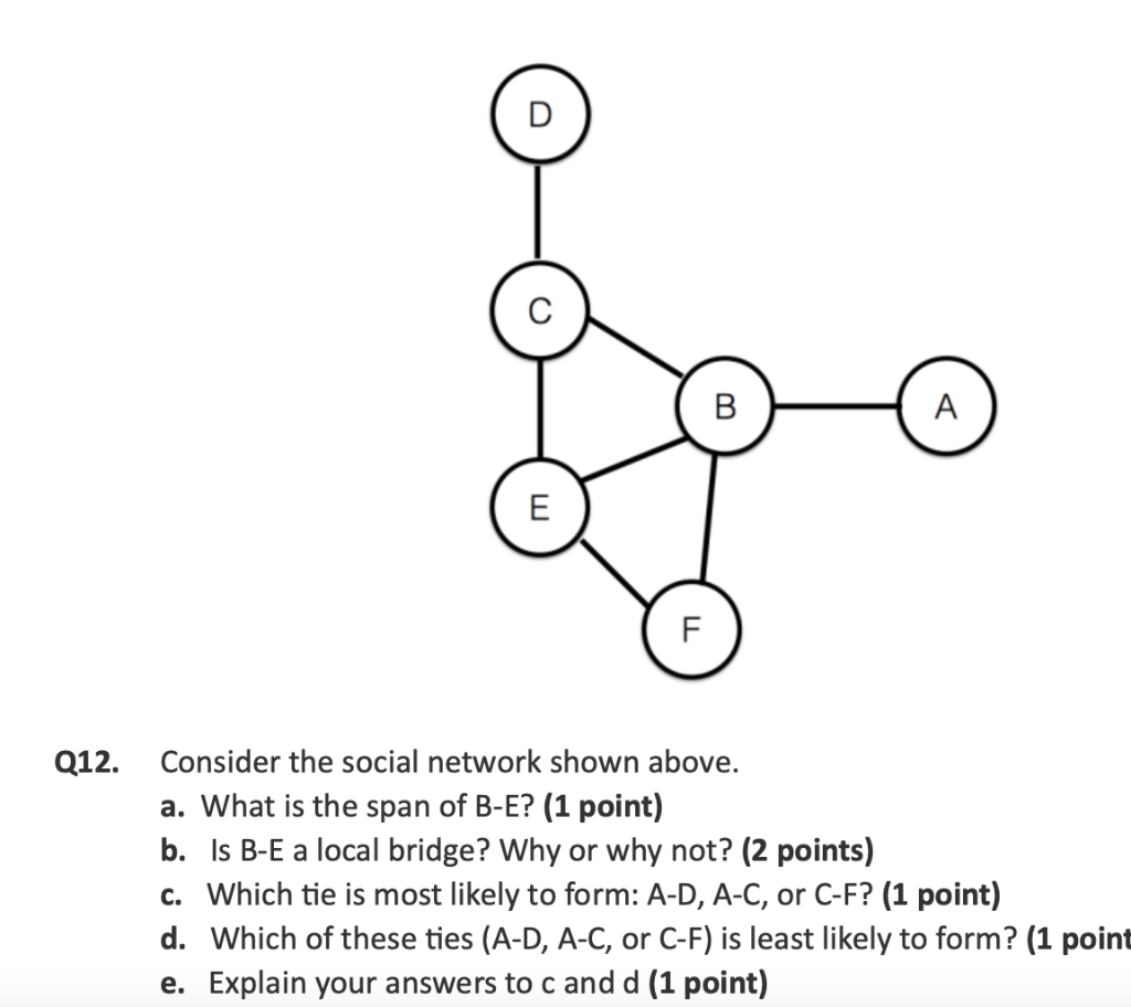 Q12. Consider the social network shown above. a. What | Chegg.com
