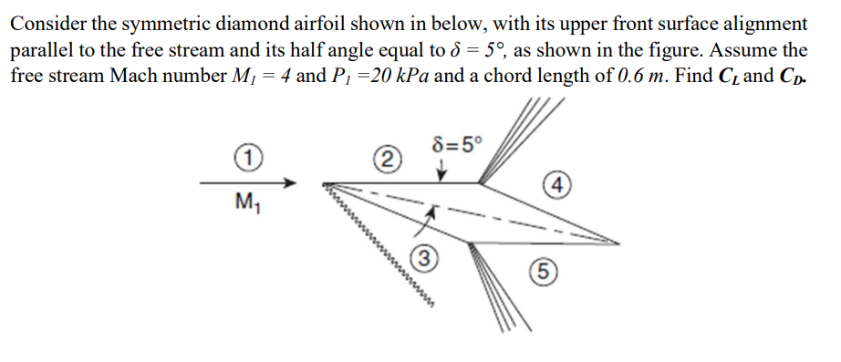 Solved Consider the symmetric diamond airfoil shown in | Chegg.com