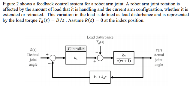 Solved Figure 2 shows a feedback control system for a robot | Chegg.com