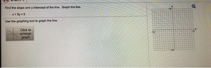 Solved Find the slope and y-intercept of the line. Graph the | Chegg.com