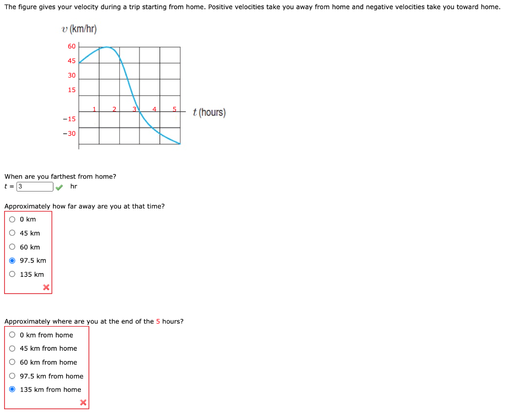 Solved The figure gives your velocity during a trip starting | Chegg.com