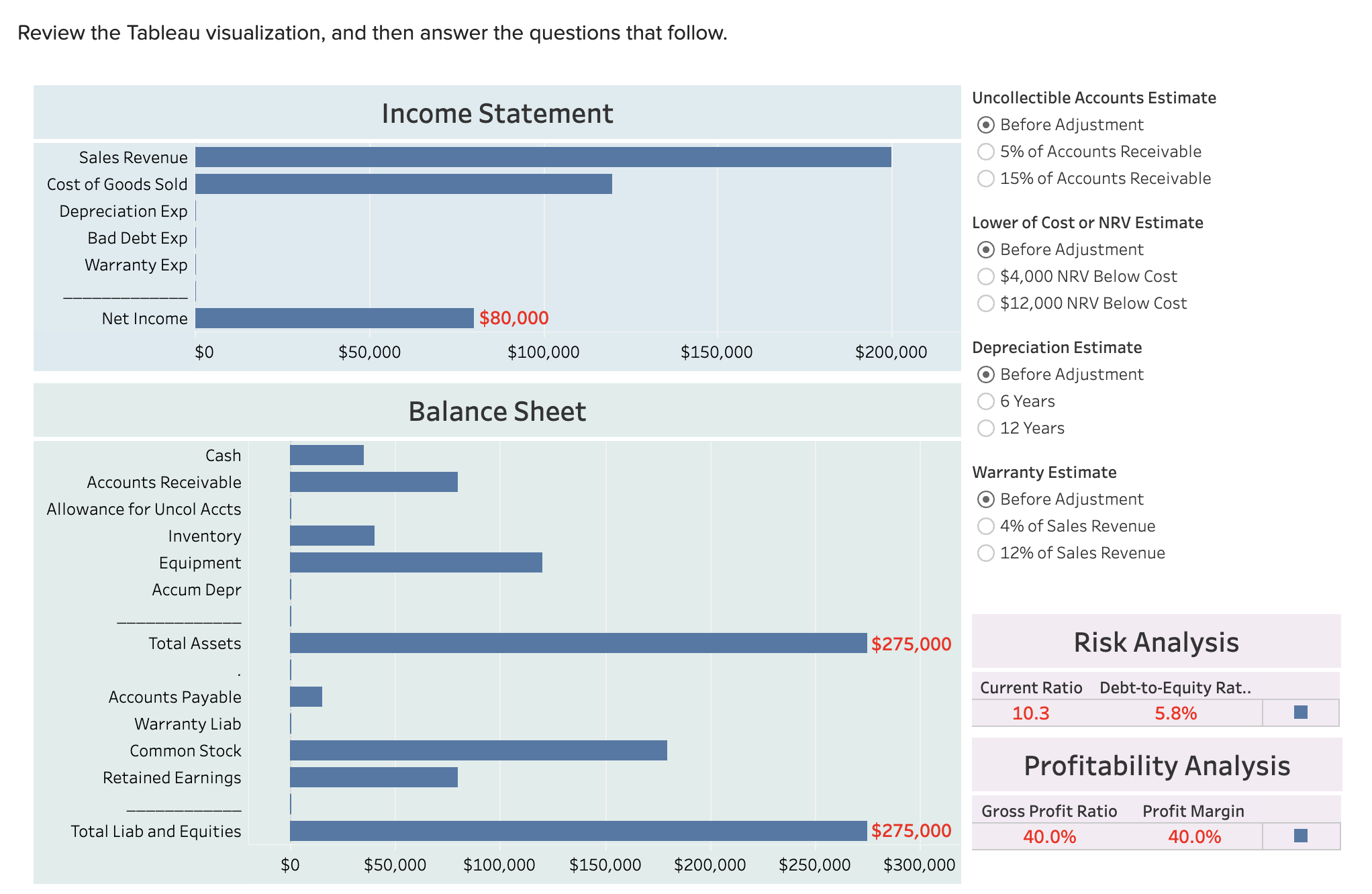 Solved Review the Tableau visualization, and then answer the | Chegg.com