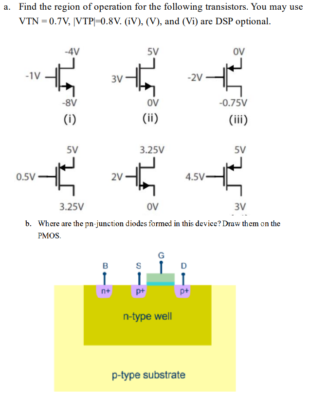Solved a. Find the region of operation for the following | Chegg.com
