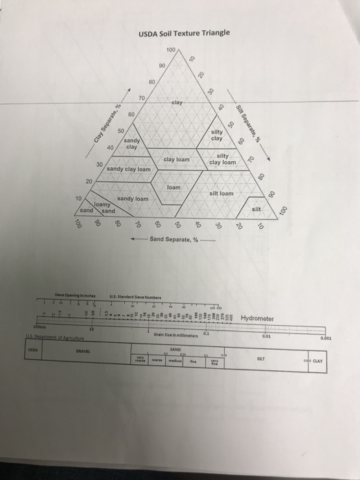 Solved Grain Size Analysis Homework Engineering Geology, | Chegg.com