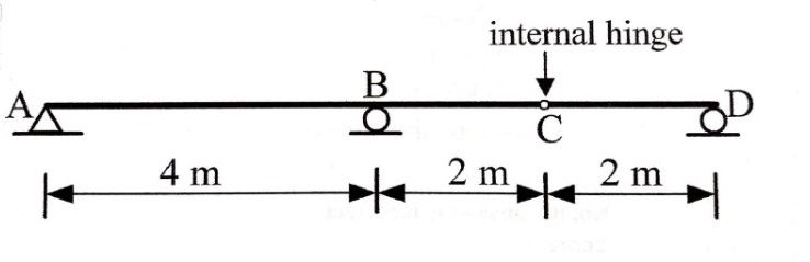 Solved Structural Analysis II Lines of influence For the | Chegg.com