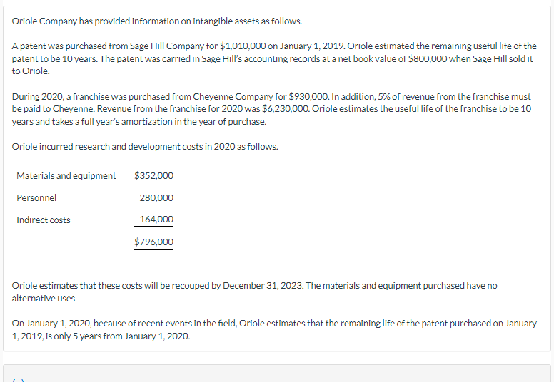Solved Oriole Company has provided information on intangible | Chegg.com
