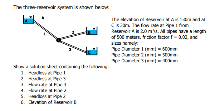Solved The three-reservoir system is shown below: А The | Chegg.com
