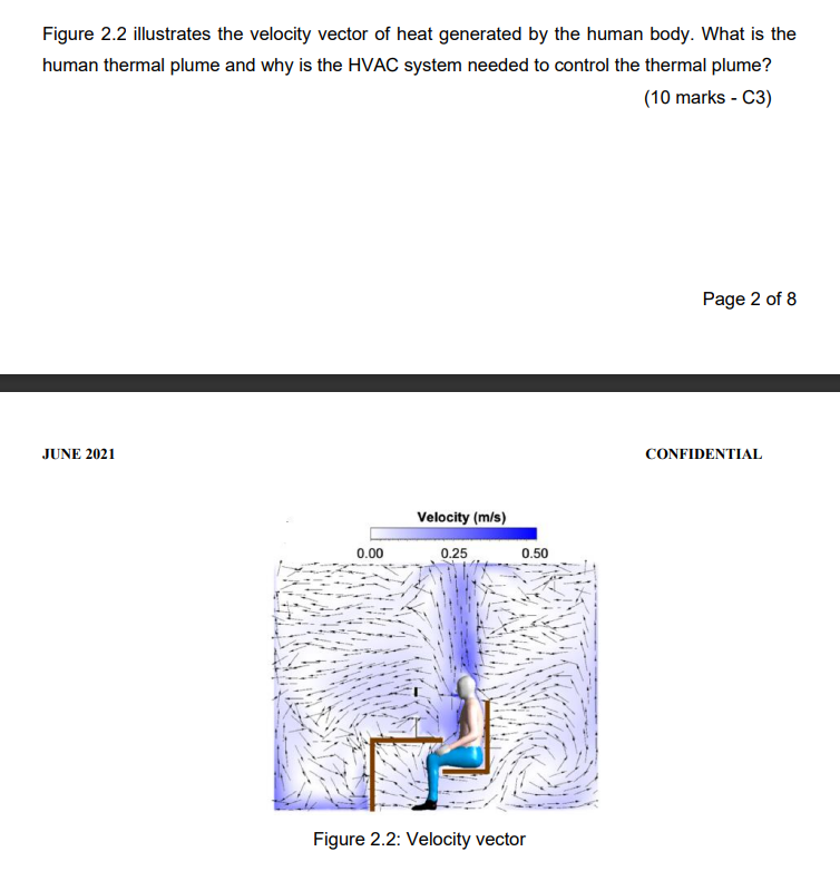 Solved Figure 2.2 illustrates the velocity vector of heat | Chegg.com