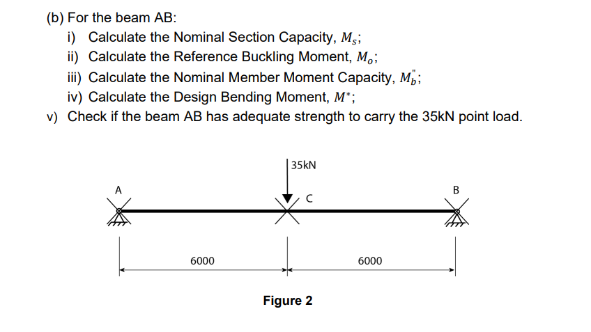 Solved (b) For the beam AB: i) Calculate the Nominal Section | Chegg.com