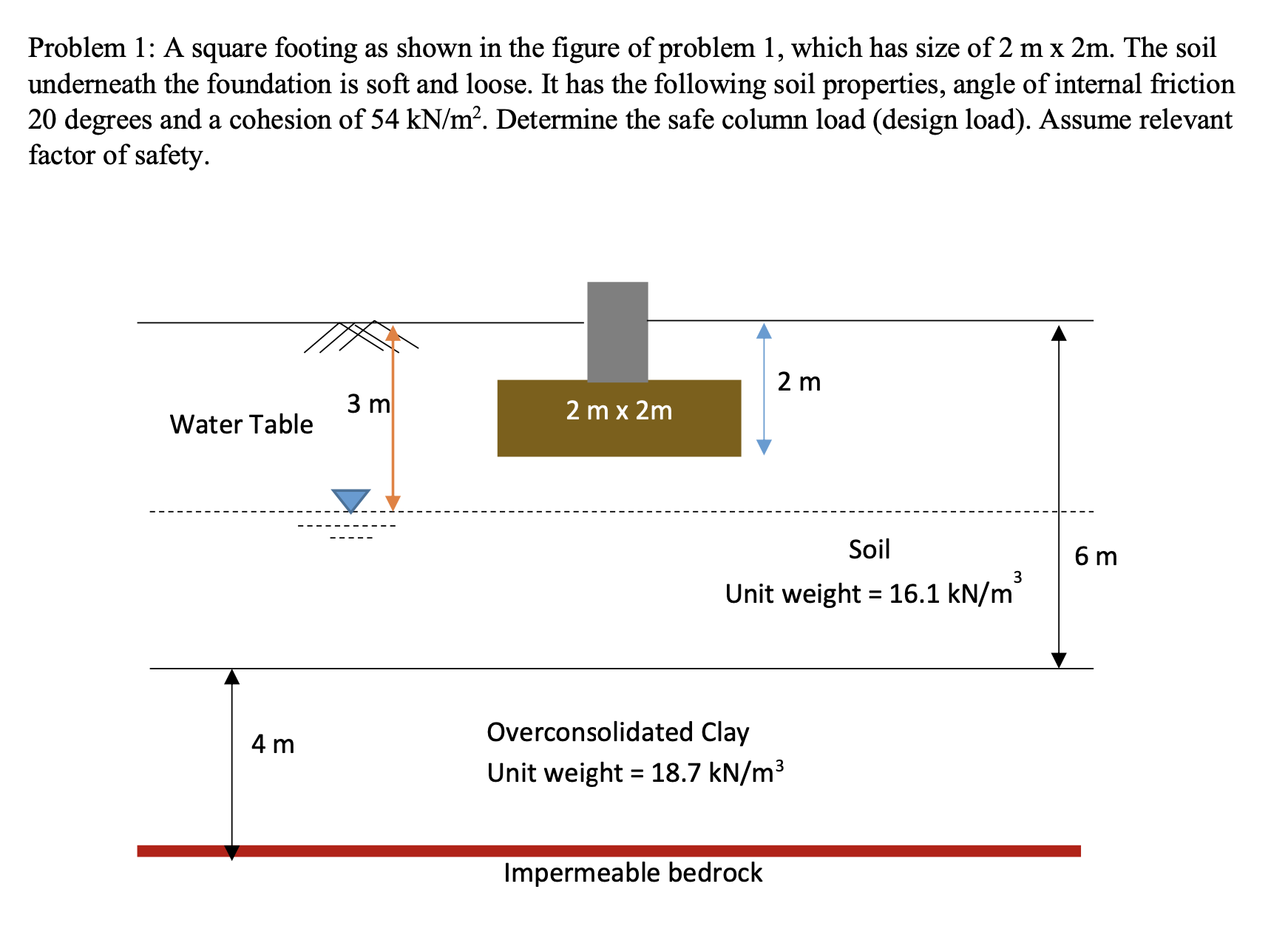 Solved Problem 1: A square footing as shown in the figure of | Chegg.com