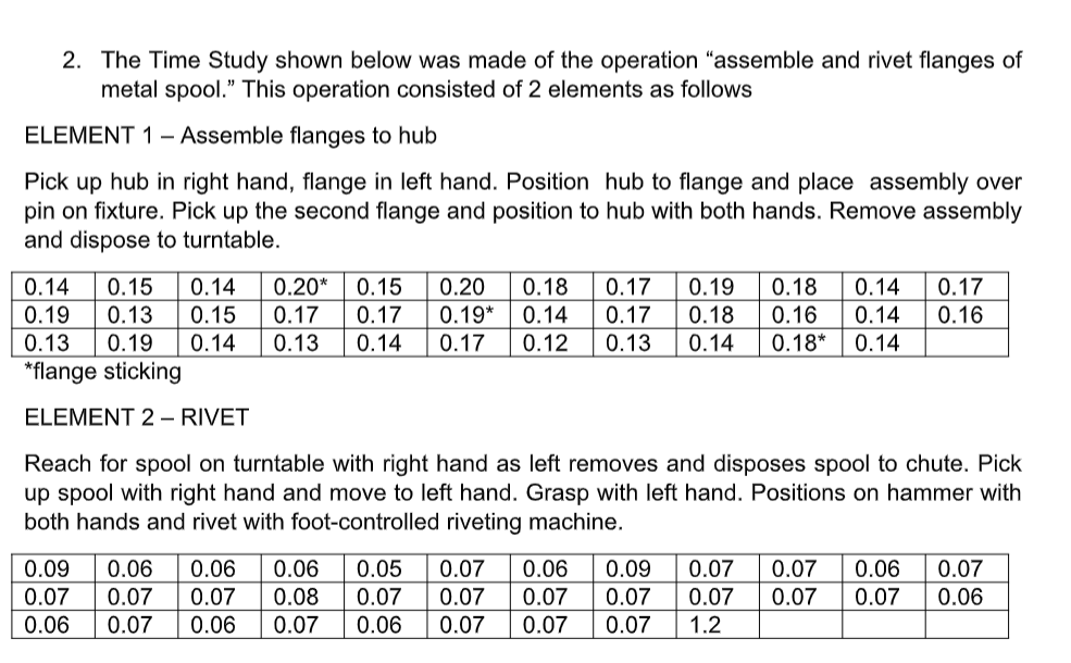 2. The Time Study shown below was made of the | Chegg.com