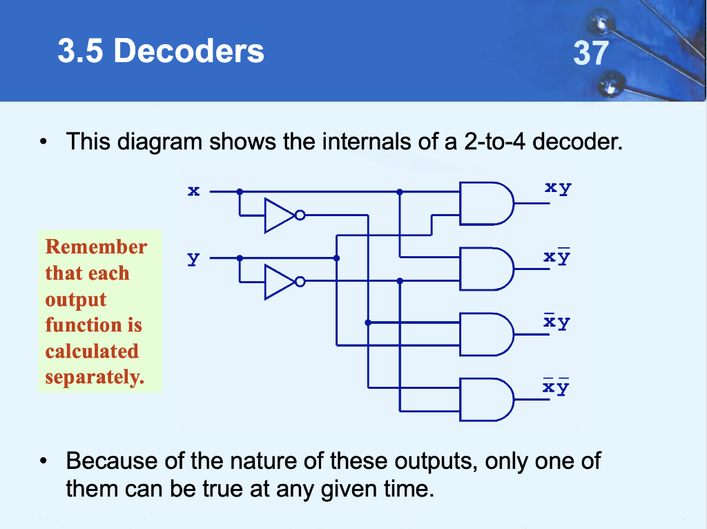 Solved Now consider a decoder for 3-bit addresses. 3c. | Chegg.com