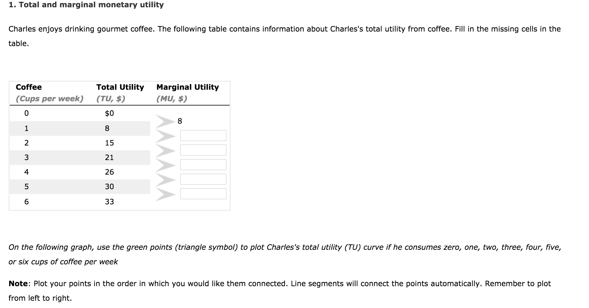 Solved 1. Total and marginal monetary utility Charles enjoys | Chegg.com