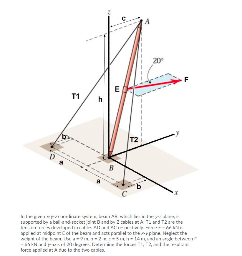 Solved In the given x-y-z coordinate system, beam AB, which | Chegg.com