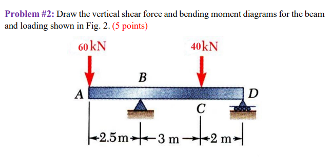 Solved Problem #2: Draw the vertical shear force and bending | Chegg.com