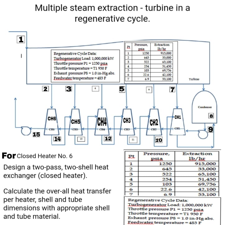 Multiple steam extraction - turbine in a regenerative | Chegg.com