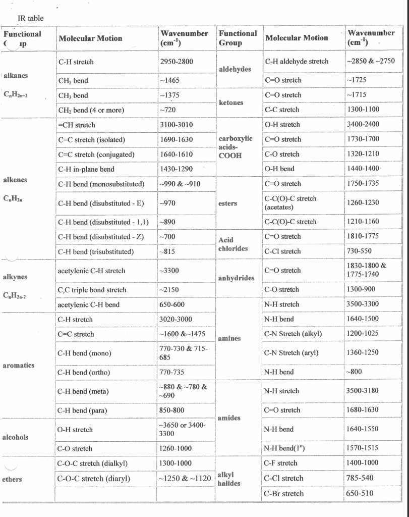 Solved Name Lab Section Date LAS REPORT Crganic Spectroscopy | Chegg.com