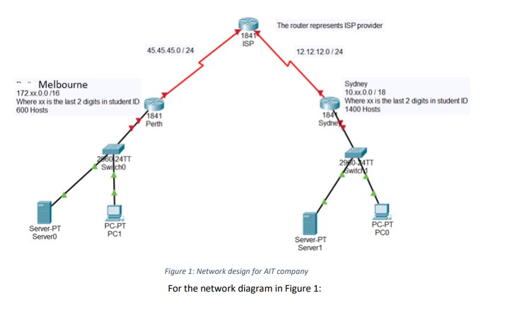 Solved AIT is a global IT company, which mainly based in | Chegg.com