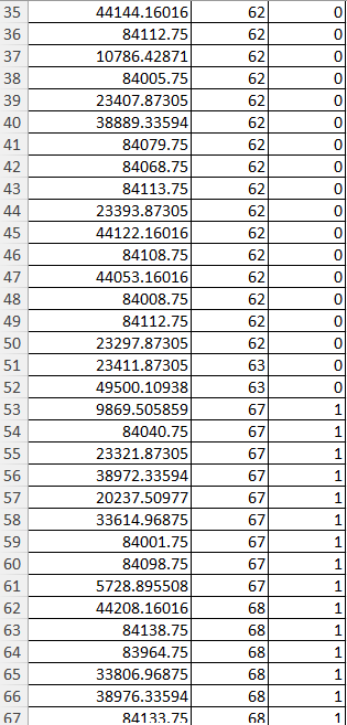 Solved In this exercise, you will investigate the | Chegg.com