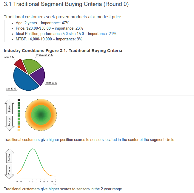 Margin Analysis Being able to calculate a healthy | Chegg.com