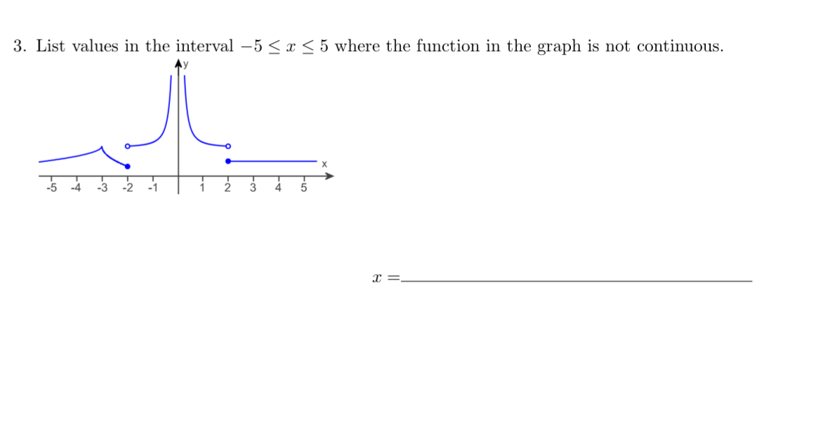 Solved List values in the interval -5≤x≤5 ﻿where the | Chegg.com