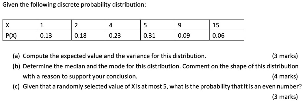 Solved Given the following discrete probability | Chegg.com