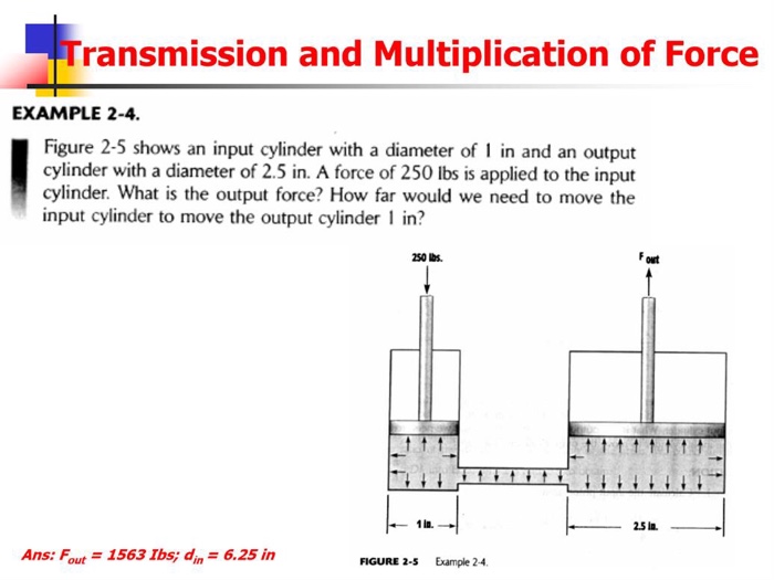 Solved Transmission and Multiplication of Force EXAMPLE 2-4 | Chegg.com